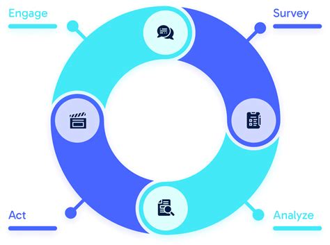 elevate your website s success with ai powered quizzes redefining