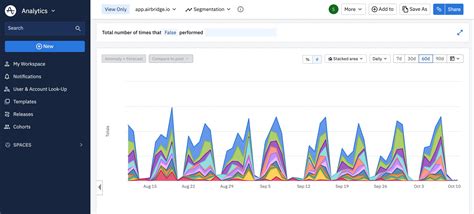 Building Workflow 모든 일에는 흐름이 있다는 것을