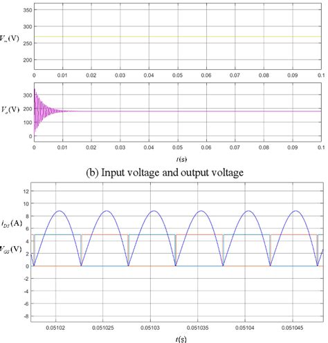 Figure 14 From A Synchronous Rectification Method Of Bidirectional Cllc Resonant Converter Based