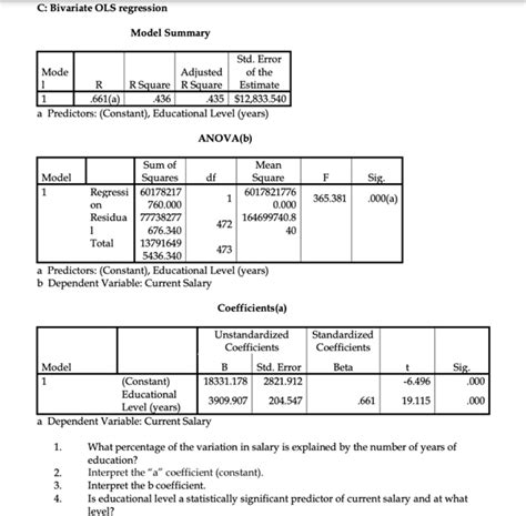 Solved C Bivariate OLS Regression Model Summary Std Error Mode Adjusted Answer
