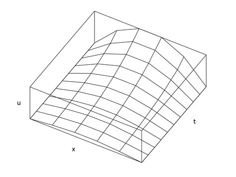 gnuplot plot 3 dimensional unequal length of data stack overflow