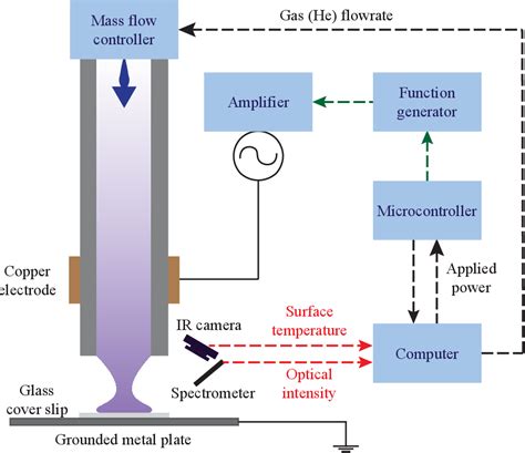 Figure 2 From Preference Guided Bayesian Optimization For Control