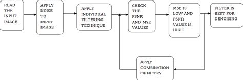 Figure 12 From Soft Computing Approaches For Image Restoration Using