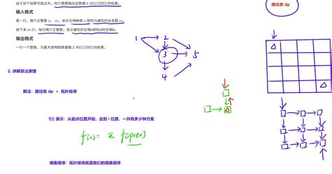 图论:拓扑排序 Csdn博客 图论:拓扑排序 Csdn博客