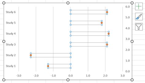 How To Create A Forest Plot In Excel