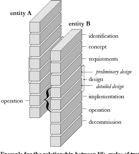 Generalised Enterprise Reference Architecture And Methodology Semantic Scholar