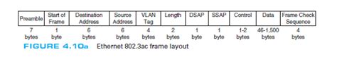 solved what is the transmission efficiency of a 1000 byte