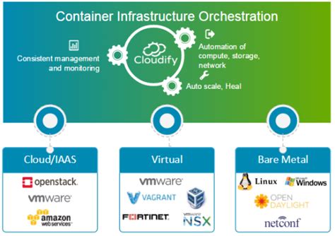 14 Container Orchestration Tools For Devops