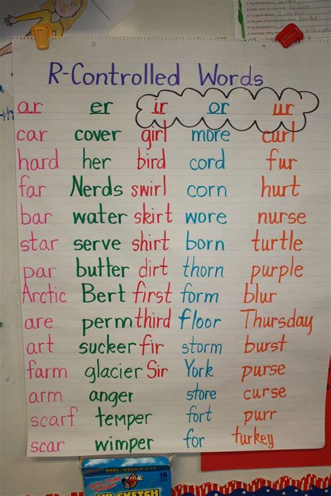 R Controlled Vowel Word List Letter Words Unleashed