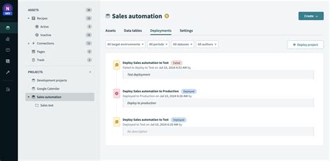 environments understanding project deployment with environments