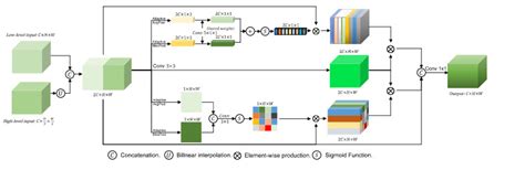 Dsca Net A Depthwise Separable Convolutional Neural Network With