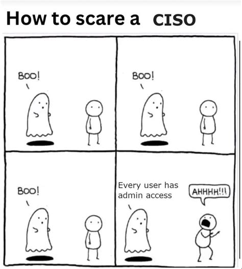 Feroz Khan On Linkedin Cybersecurity Cybersec Ciso Infosecurity Infosec Cyberawareness…