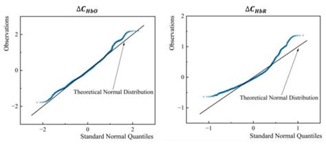 Diagnostics Special Issue Wearable Sensors And Artificial Intelligence For Ergonomics