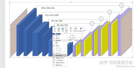 深度学习网络结构绘制 知乎