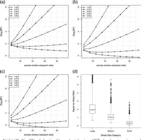 Figure 1 From A Bayes Factor Model For Detecting Artificial Discontinuities Via Pairwise