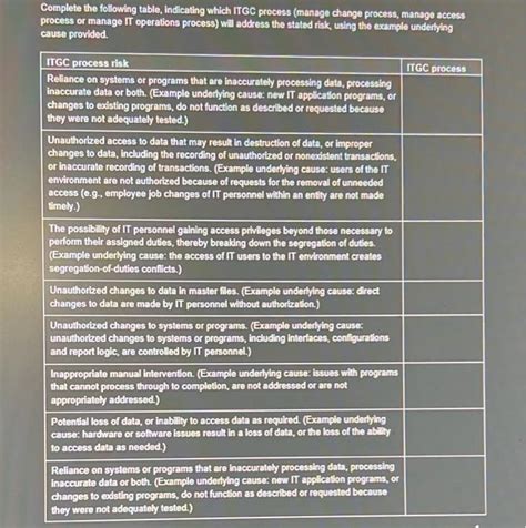 Solved Complete The Following Table Indicating Which Itgc