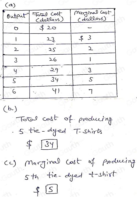 Solved The Table Below Shows Crystal S Total Cost Of Producing