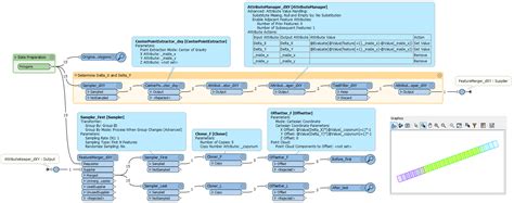 How To Generate New Polygons Along A Line Community