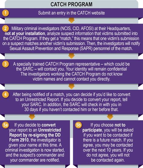 New DOD Program Leaves Sexual Predators Nowhere To Hide U S Department Of Defense Defense