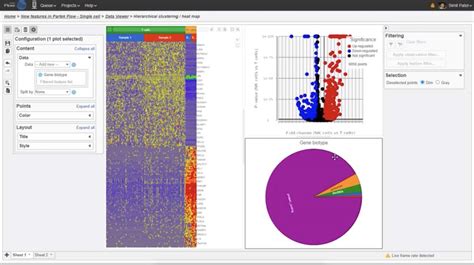 new single cell and bulk rna seq features of partek flow software