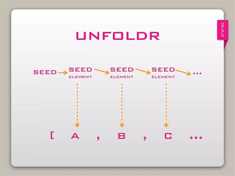 Examples For Loopless PPT Free Download
