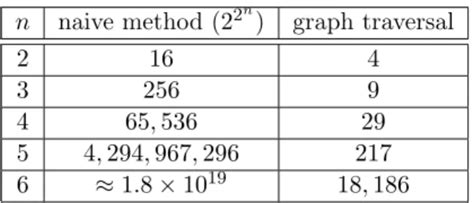 Generating The Enumerations Additional Computational Issues