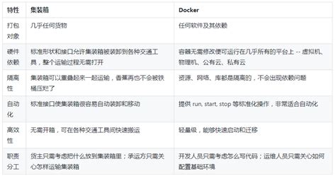 每天 分钟玩转Docker容器技术二 知乎