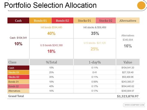 Portfolio Selection Allocation Template 2 Ppt Powerpoint Presentation Good