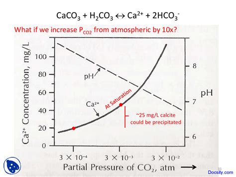 Calcite Solubility Geochemistry I Lecture Slides Slides
