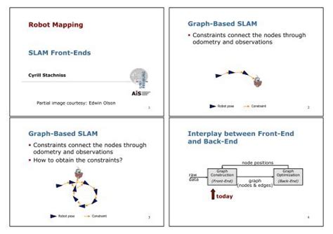 Robot Mapping Slam Front Ends Graph Based Slam Graph Based