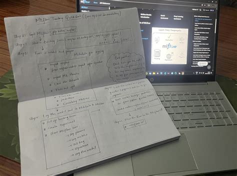 Mlops Machinelearning Datascience Artificialintelligence Deeplearning S Brahmesh