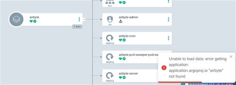 Applications In Other Namespaces Do Not Show Details Of Resources Created · Issue 11539