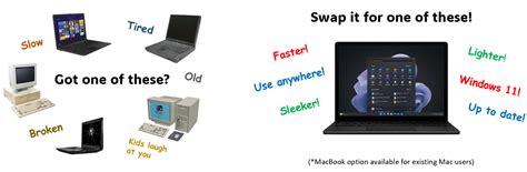 Device Lifecycle Summer Update Digital Technology Services News Feed