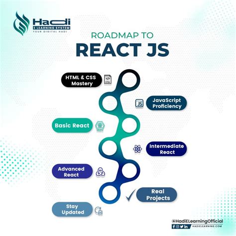 Learn React Js With A Guide Hadi E Learning Posted On The Topic Linkedin
