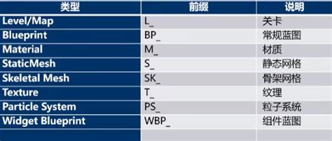 Unreal Engine的编译类型和命名规则unreal文件命名规则 Csdn博客