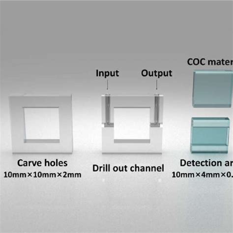 Schematic Diagram Of The Thz Tds System Download Scientific Diagram