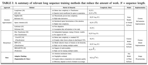 Adaptive Patching For High Resolution Image Segmentation With