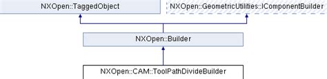 Nx Open C Reference Guide Nxopencamtoolpathdividebuilder Class Reference
