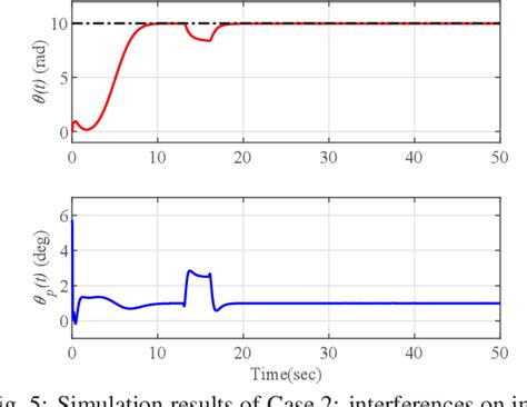 Figure 5 From Modeling And Mpc Based Balance Control For A Wheeled Bipedal Robot Semantic Scholar