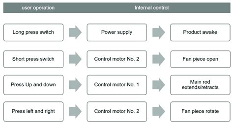 Control Wireframes Of Product Download Scientific Diagram