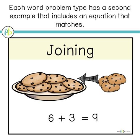 VIDEO Introduction To Addition And Subtraction Word Problem Types Primary Bliss Teaching