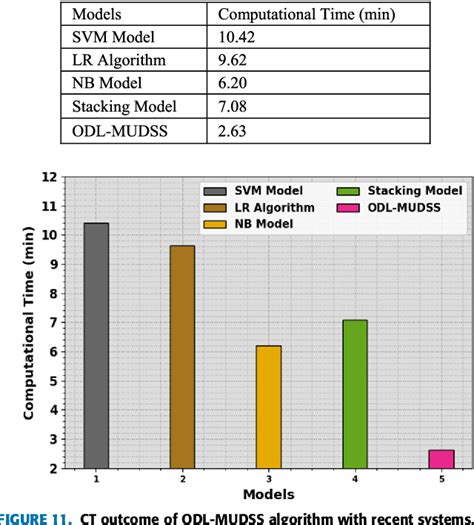 Figure 1 From Optimal Deep Learning Empowered Malicious User Detection