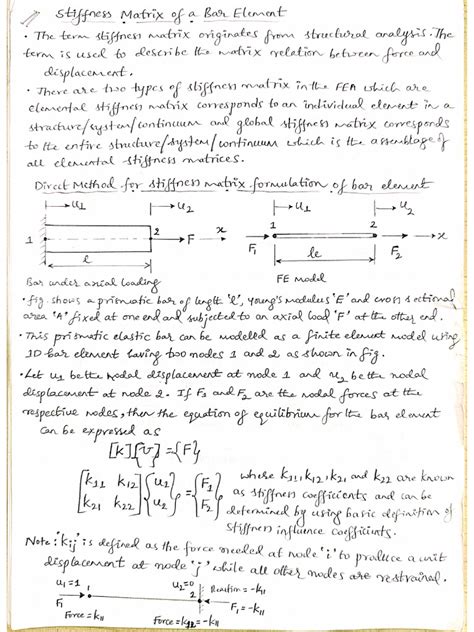Fem Module 2 Half Part Pdf