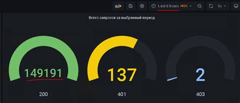 Grafana Time Range Dashboards Grafana Labs Community Forums