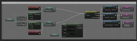 メニューのローカライズ 経験値 からのUE