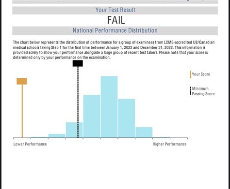 Step 1 Score Report R Step1