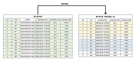 guidelines for feature engineering development part 2 — openmldb documentation