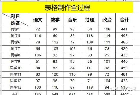 表格制作excel教程excel表格制作教程入门 知乎