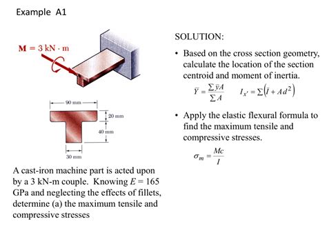 Cross Section Geometry