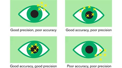 Eye Tracking Calibration Nimh Ml Docs